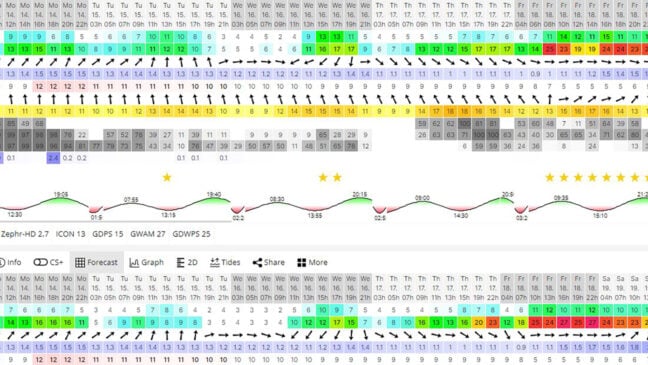 How to read a surf forecast - Southern Man Surf Shop